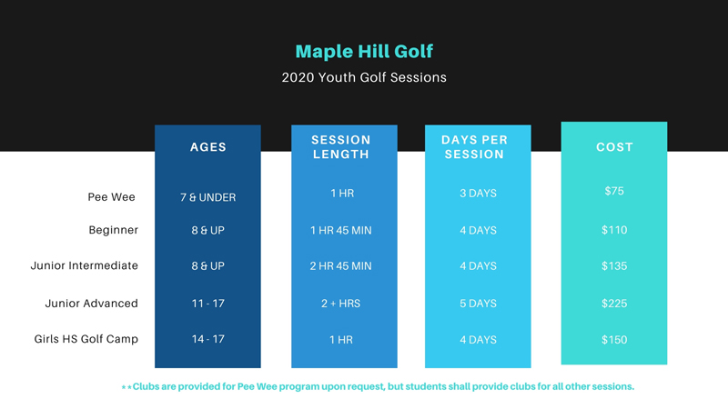 Maple Hill Golf has Been Perfecting Junior Golf Programs for Decades ...